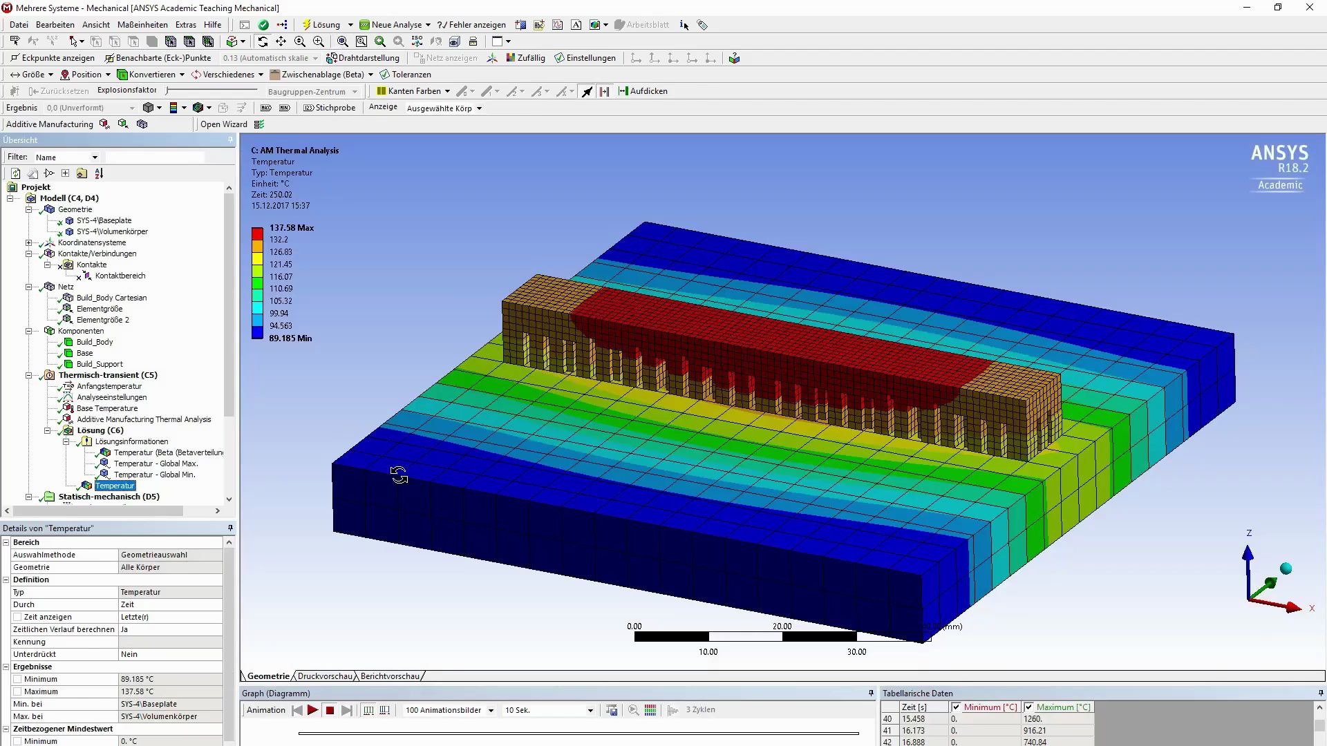ANSYS Process Simulation of Metal Additive Manufacturing_哔哩哔哩_bilibili