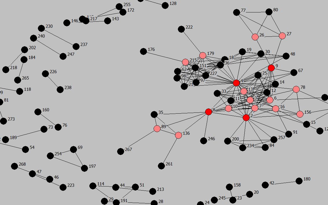 Ucinet三天写论文！C刊科研网络精写_哔哩哔哩_bilibili