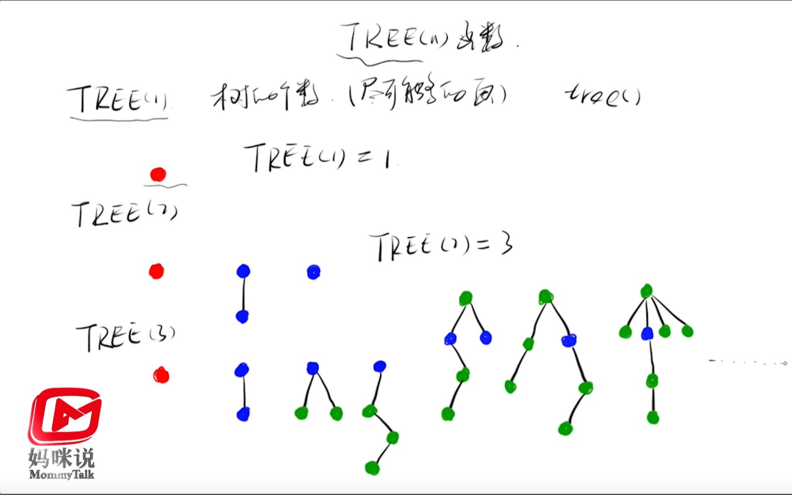 比葛立恒数还大的TREE(3)究竟有多大？教你用超运算表示大数_哔哩哔哩_bilibili