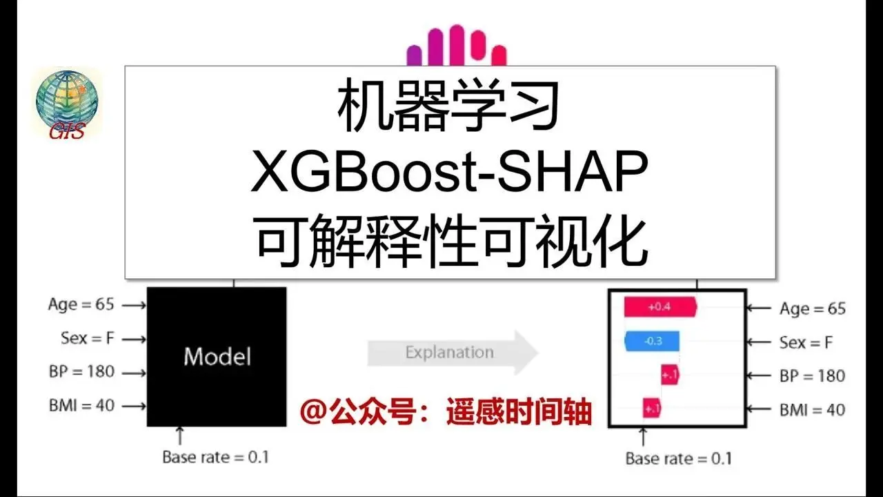 机器学习 XGBOOST&SHAP栅格可视化_哔哩哔哩_bilibili
