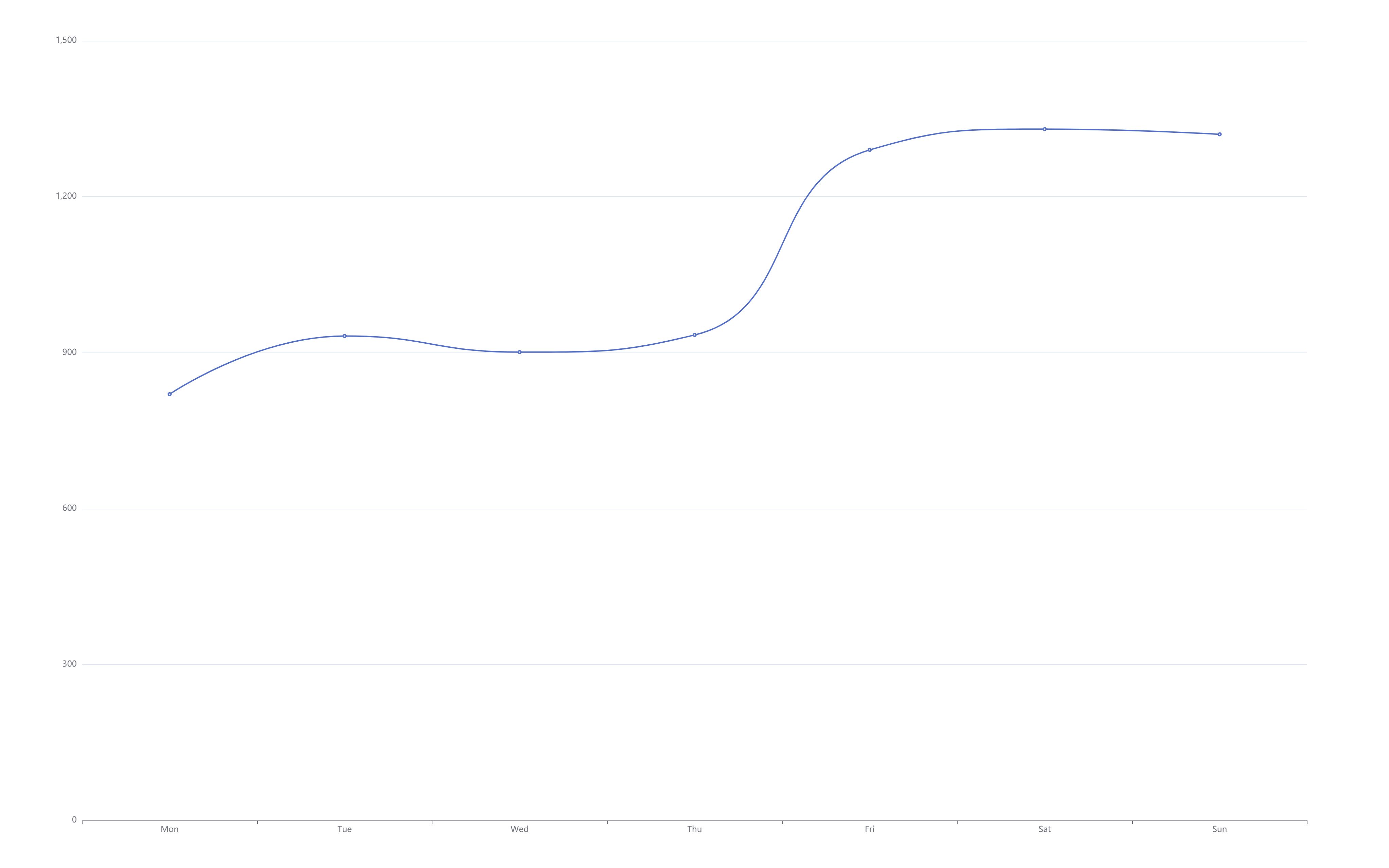 2.在虚幻引擎UE4中实现ECharts图表_平滑折线图 - 视频下载 Video Downloader