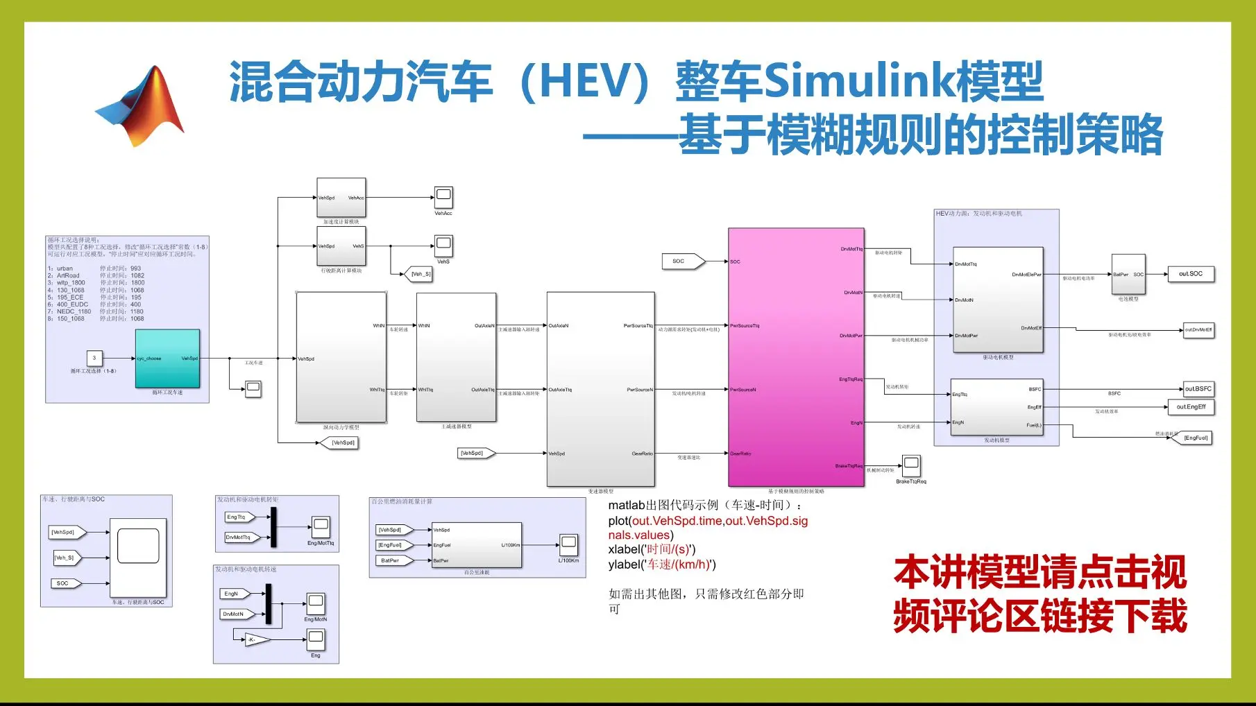 混合动力汽车（HEV）Simulink整车模型（基于模糊规则的控制策略）运行及数据处理过程_哔哩哔哩_bilibili