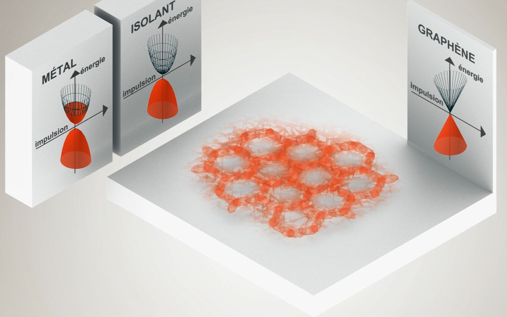 【Quantum made simple系列】【Quantum Research】02 石墨烯和它的狄拉克锥能带结构_哔哩哔哩_bilibili