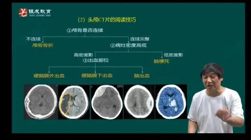 CT影像诊断1-头颅CT 个人感觉这一节挺容易掌握的_哔哩哔哩_bilibili