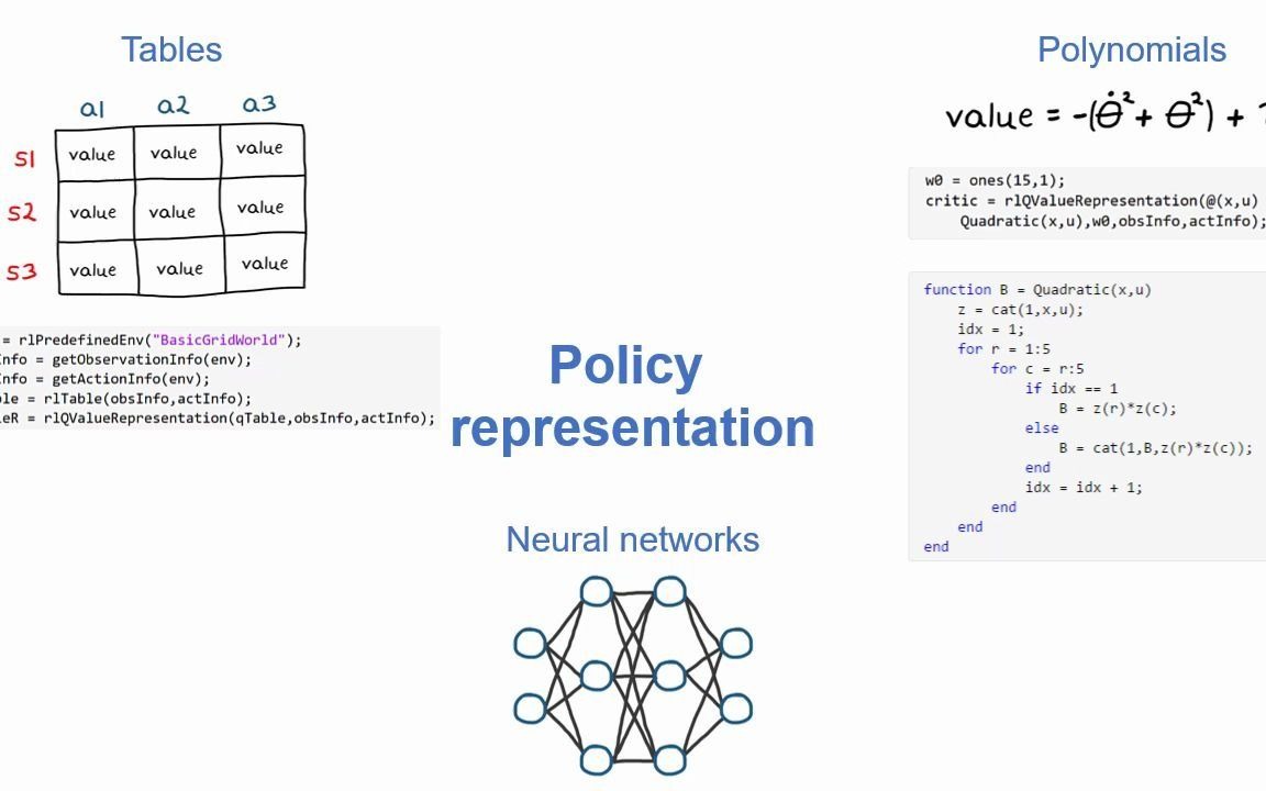 （英文）什么是Reinforcement Learning Toolbox？- MATLAB&Simulink_哔哩哔哩_bilibili