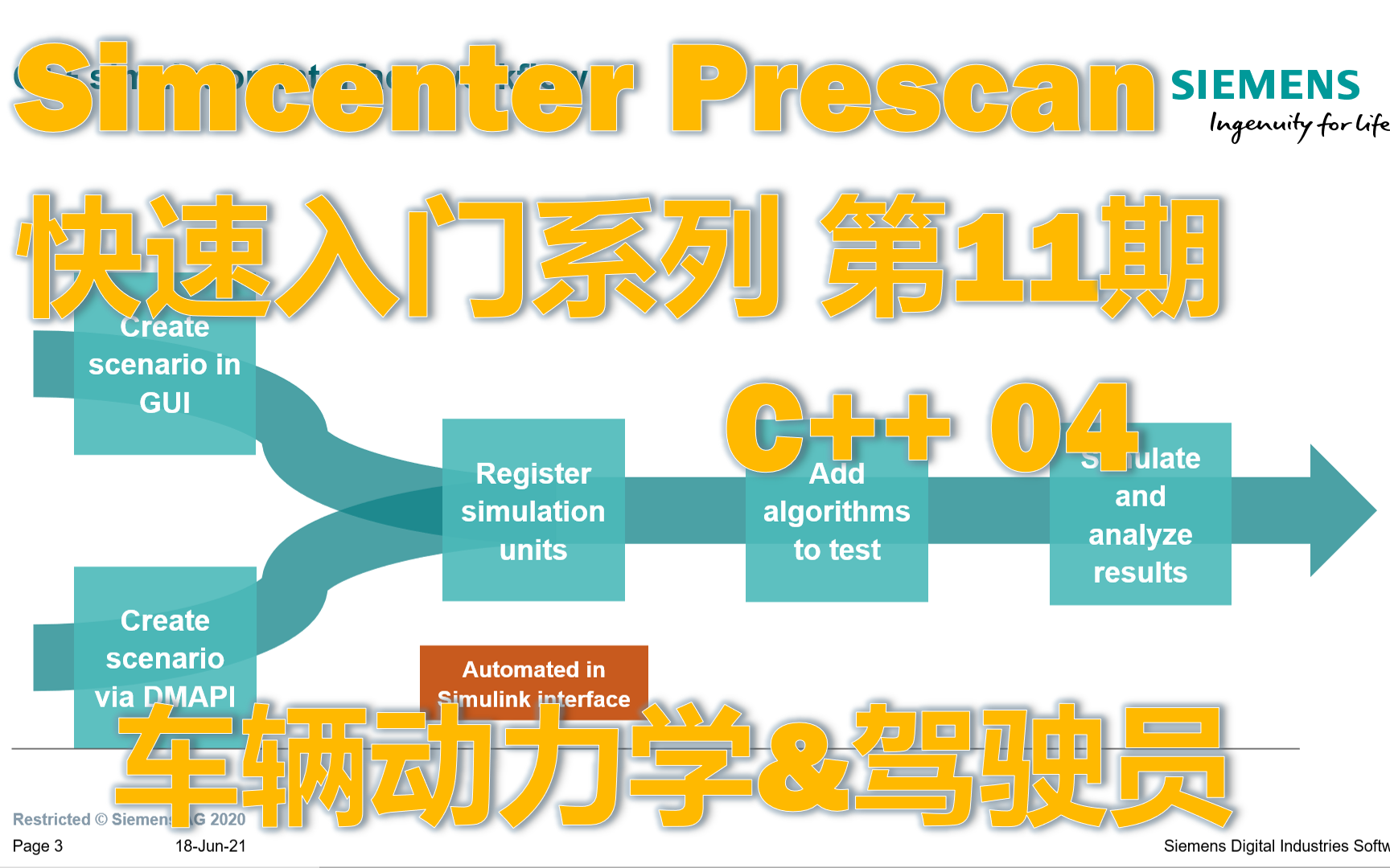 Simcenter Prescan 快速入门系列 第11期 [EN] C++版本专题：04 车辆动力学&驾驶员模型_哔哩哔哩_bilibili