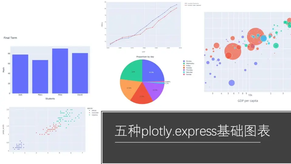 Python数据可视化库Plotly Express详解-CSDN博客