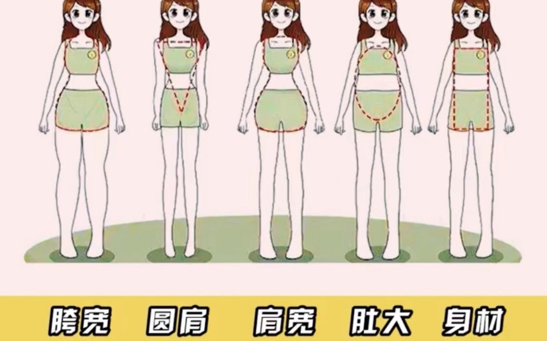 你是哪种身材？报数🉐️改善方法_哔哩哔哩_bilibili
