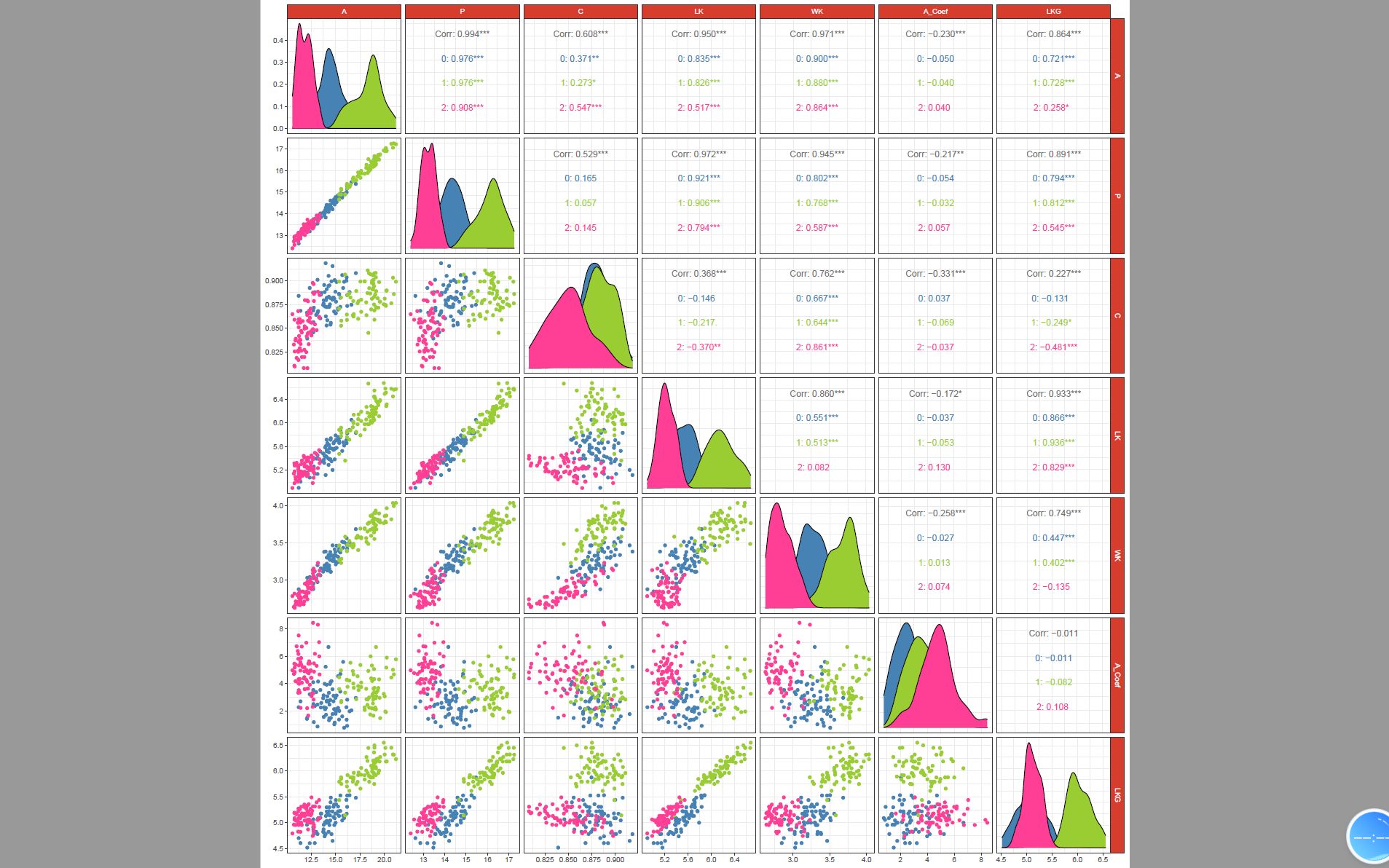R语言GGally画图展示多变量之间两两的相关性简单小例子_哔哩哔哩 (゜-゜)つロ 干杯~-bilibili