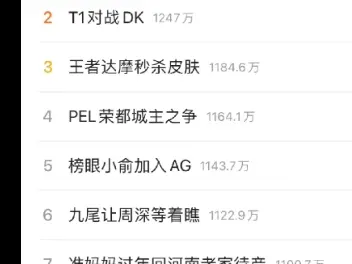 cf手游水枪登顶热度榜第一_哔哩哔哩bilibili