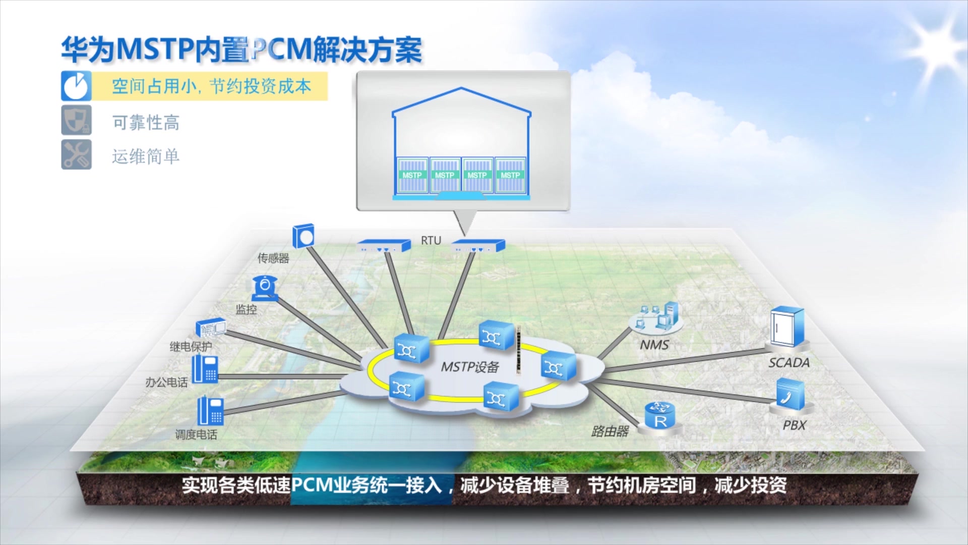 4. PCM解决方案_哔哩哔哩_bilibili