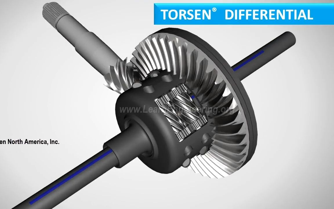 Torsen Differential, How it works_哔哩哔哩 (゜-゜)つロ 干杯~-bilibili