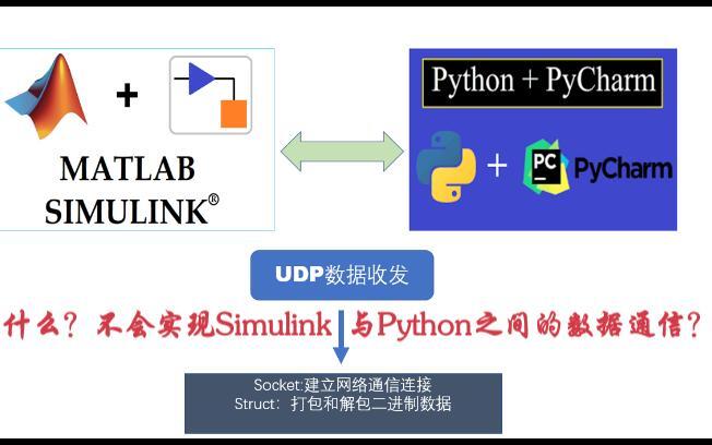 Simulink模型与Python脚本之间数据通信的实现 - 哔哩哔哩