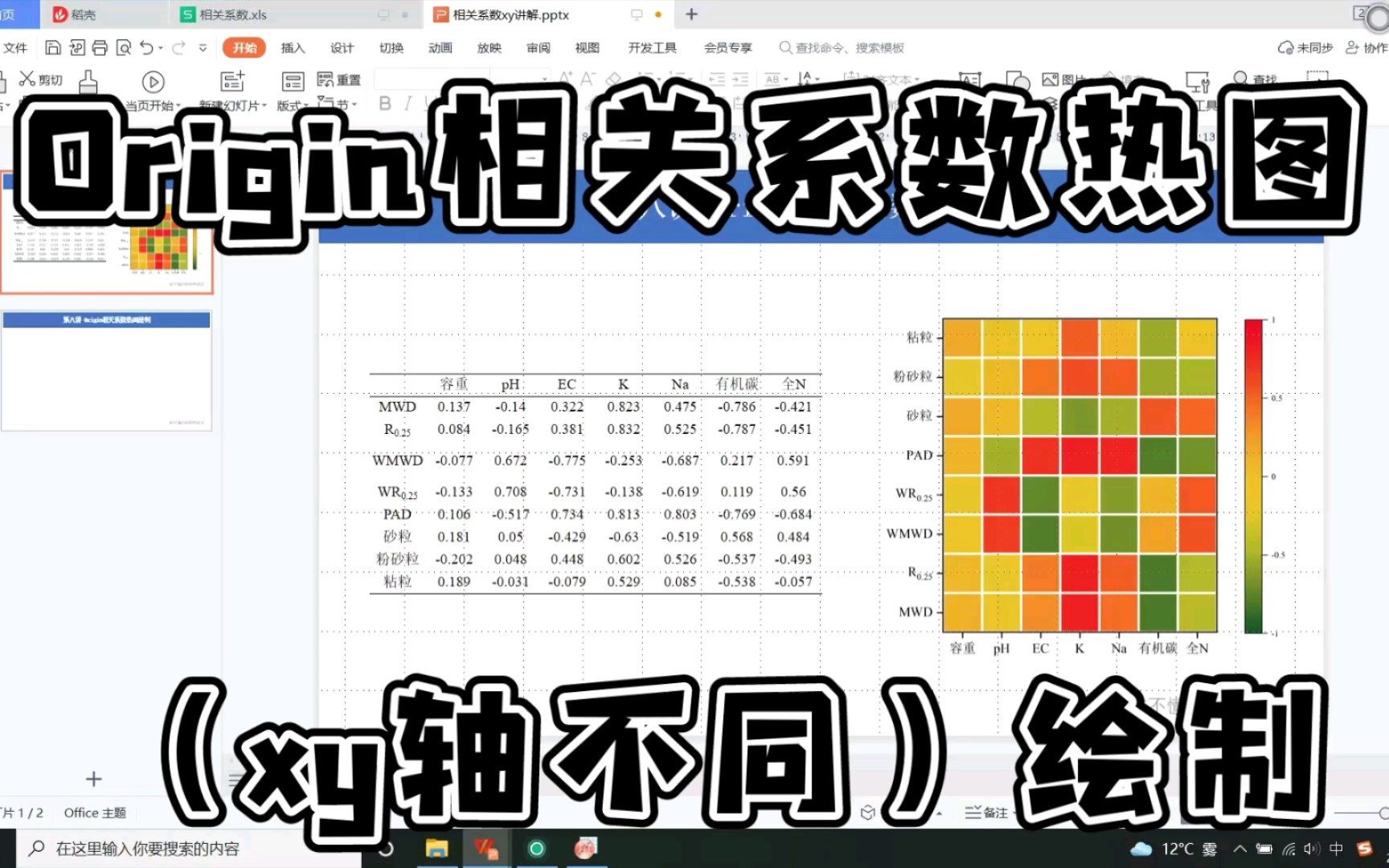 （八）Origin绘制相关系数热图 / xy轴不同_哔哩哔哩_bilibili