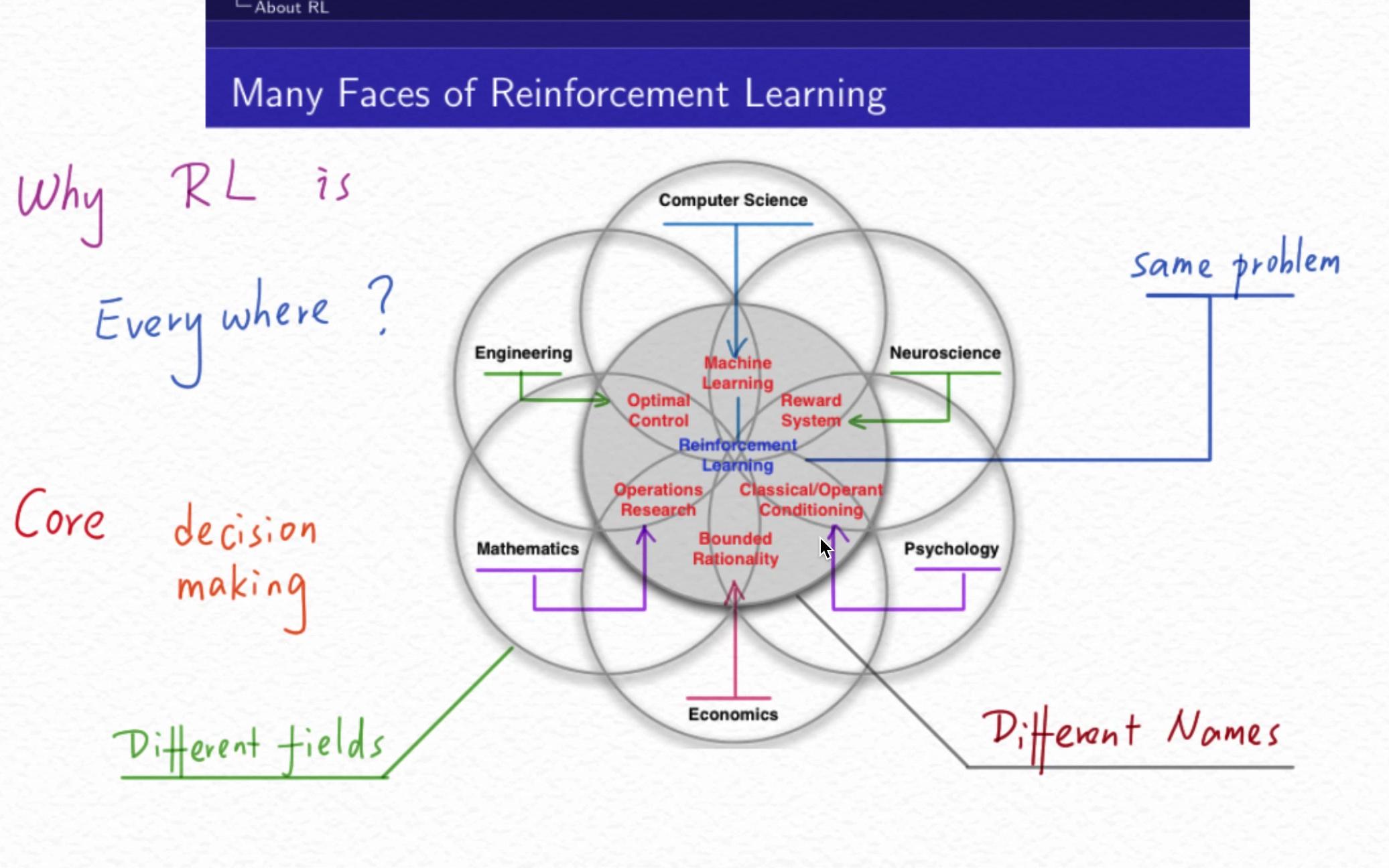 图解强化学习：拆解强化学习优秀课程和教材的每一个知识点_哔哩哔哩 (゜-゜)つロ 干杯~-bilibili