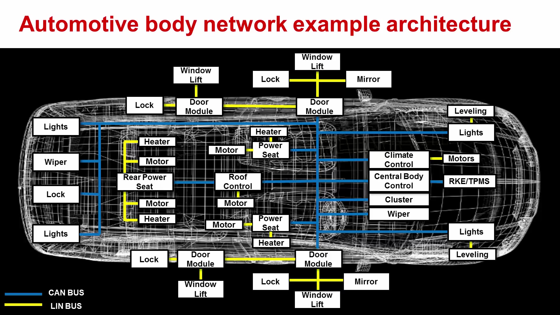 CAN Bus Explained - A Simple Intro_哔哩哔哩_bilibili