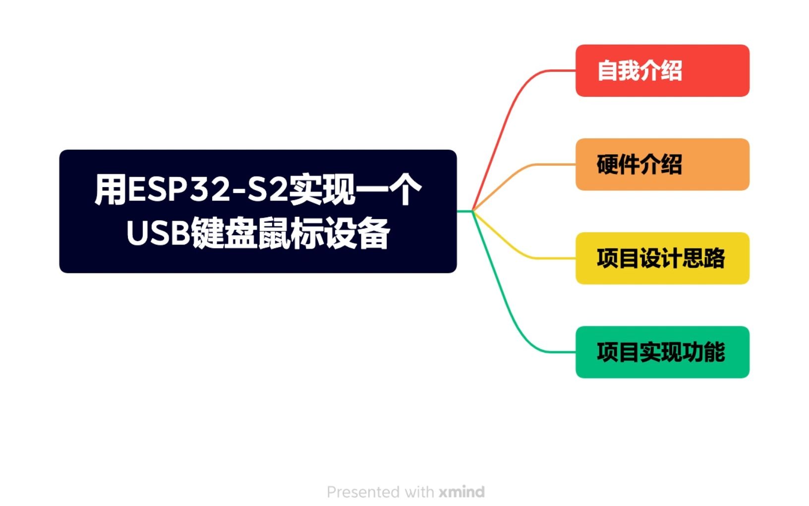 2.用ESP32-S2实现一个USB键盘鼠标设备 - 视频下载 Video Downloader