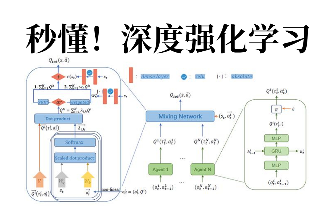 基于强化学习（Reinforcement learning，RL）的移动机器人路径优化MATLAB