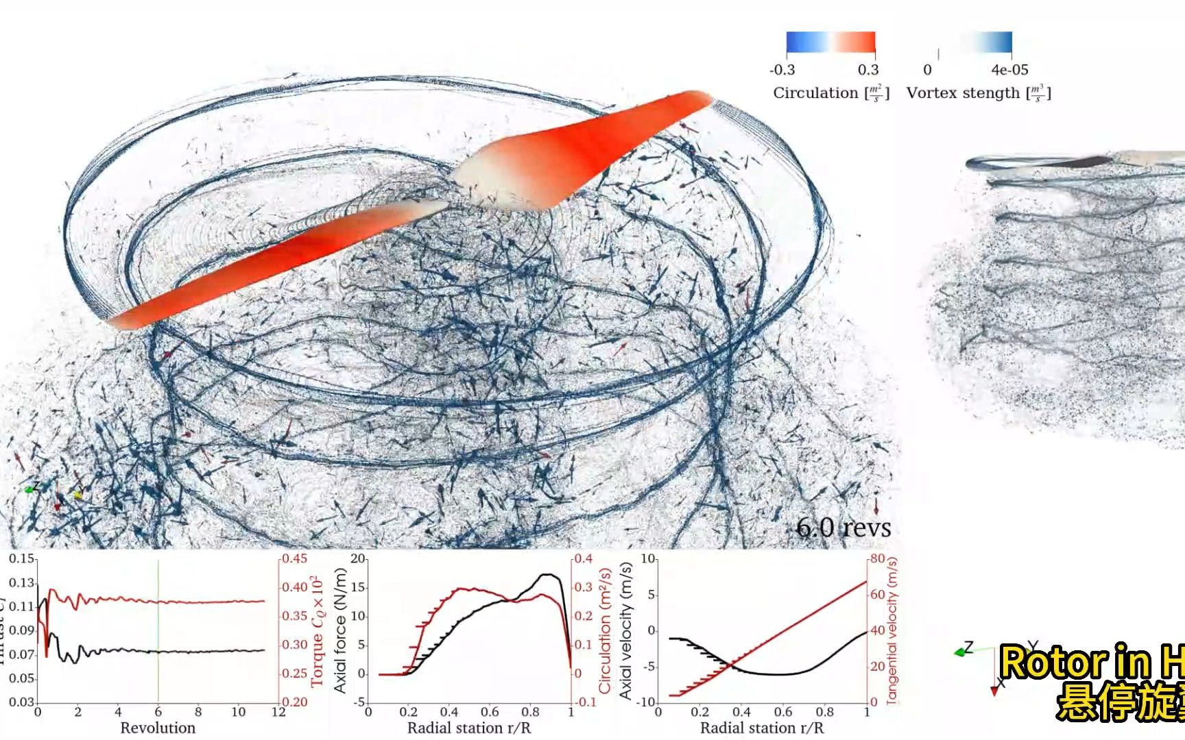 Reformulated Vortex Particle Method涡粒子法的应用