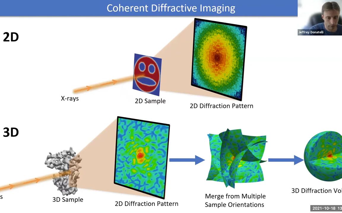 【相干衍射成像中的相位恢复算法】Phase Retrieval for Coherent Diffractive Imaging-欢乐小水獭 ...