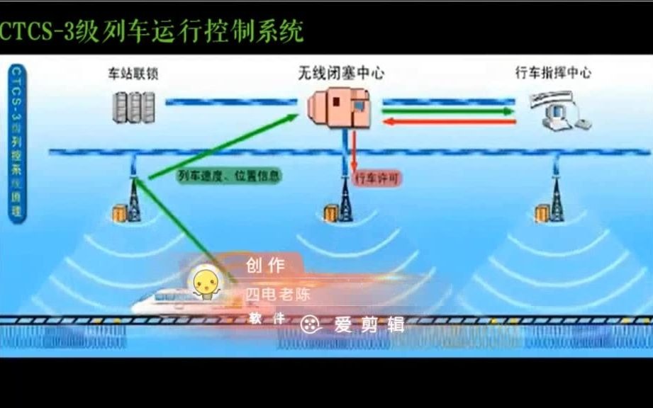 CTCS-3级列车运行控制系统（四电老陈）_哔哩哔哩_bilibili