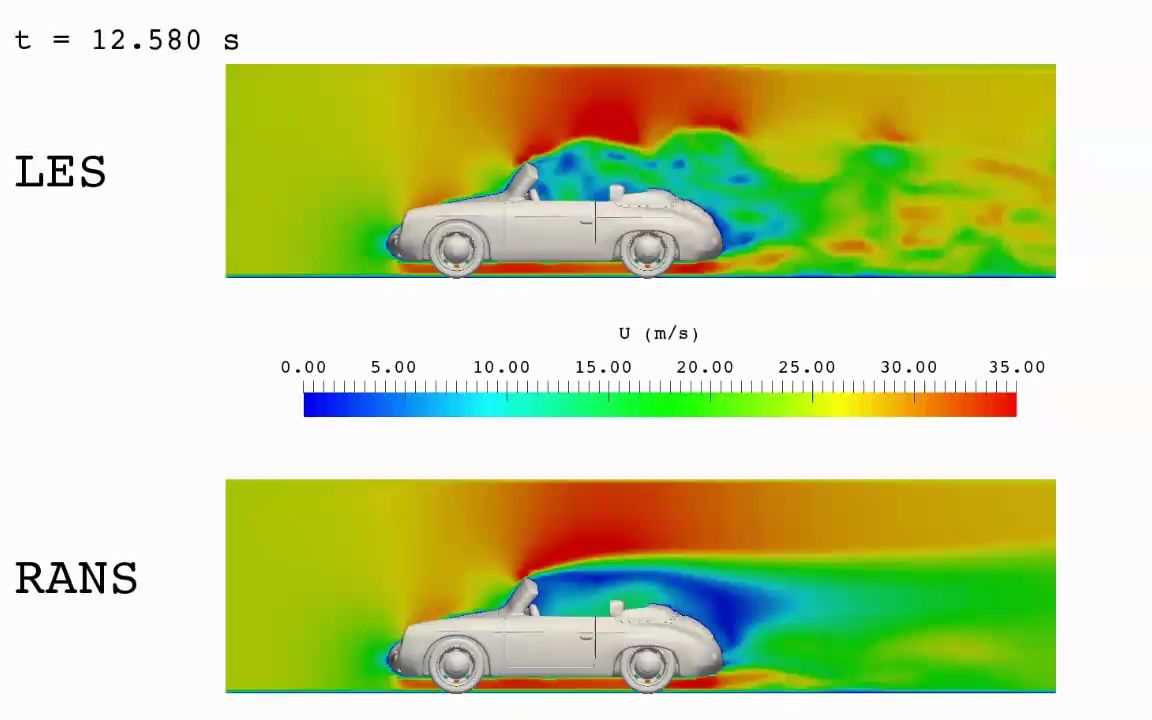 LES和RANS模型的对比（comparing Simulation Methods in LES and RANS） - 视频下载 ...