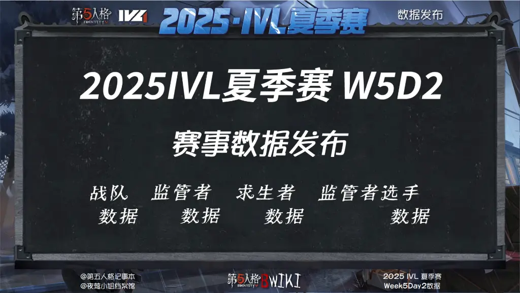【2025IVL夏季赛】W5D2赛事数据发布（第五人格BWIKI）_哔哩哔哩bilibili