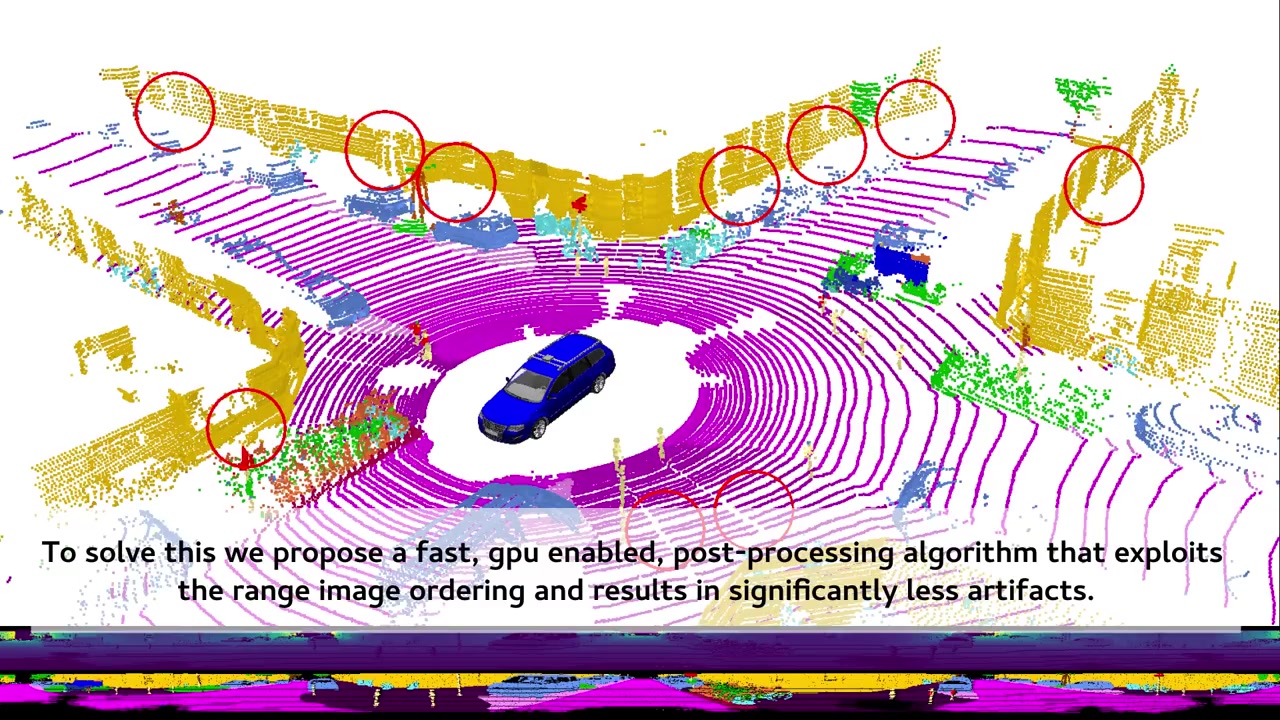 RangeNet++: Fast and Accurate LiDAR Semantic Segmentation_哔哩哔哩_bilibili