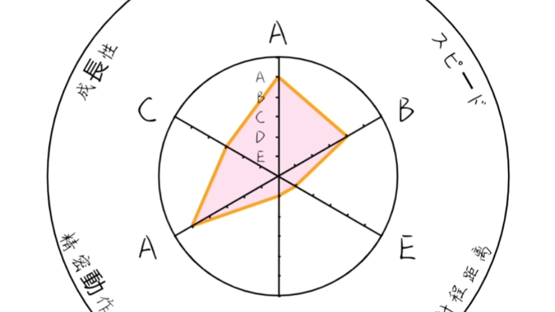 好用的生成jojo面板的网址网址：http://dogend.tripleying.com - 视频下载 Video Downloader