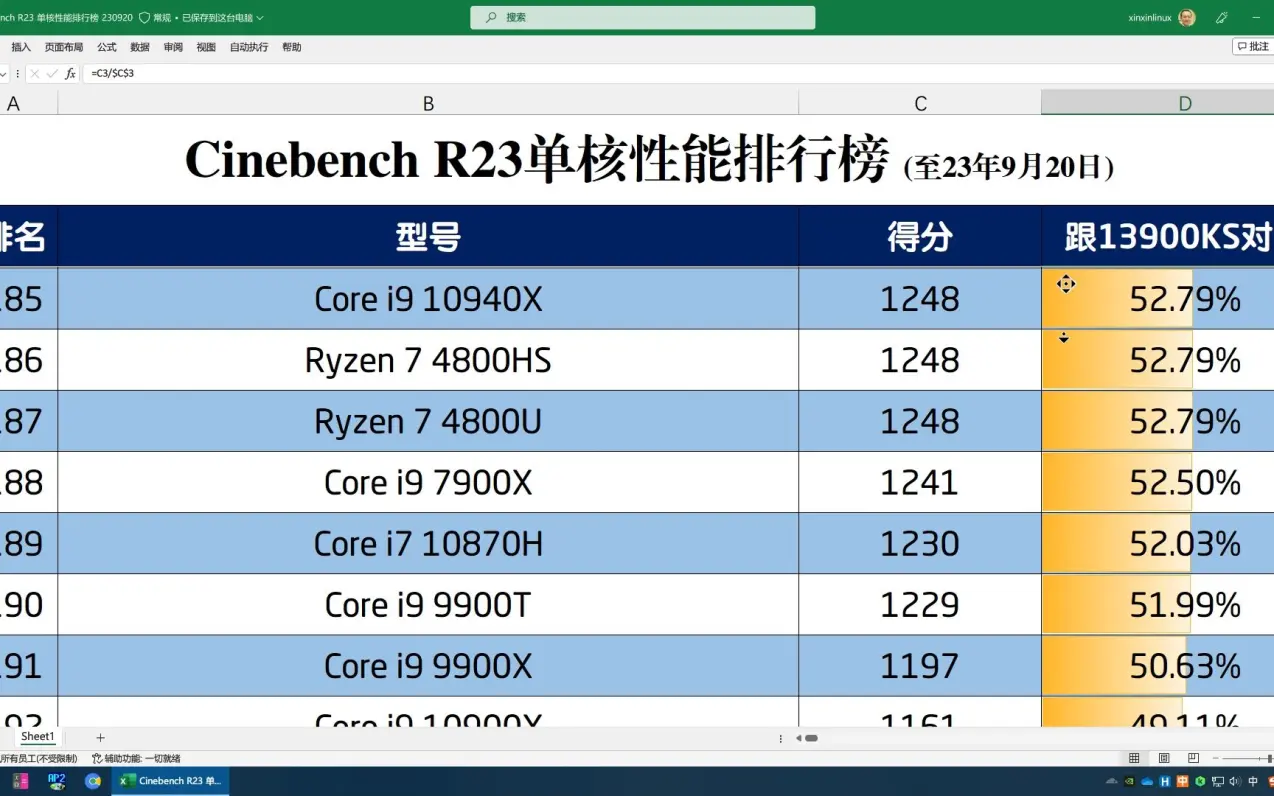 Cinebench R23 单核性能排行榜（230920） - 哔哩哔哩
