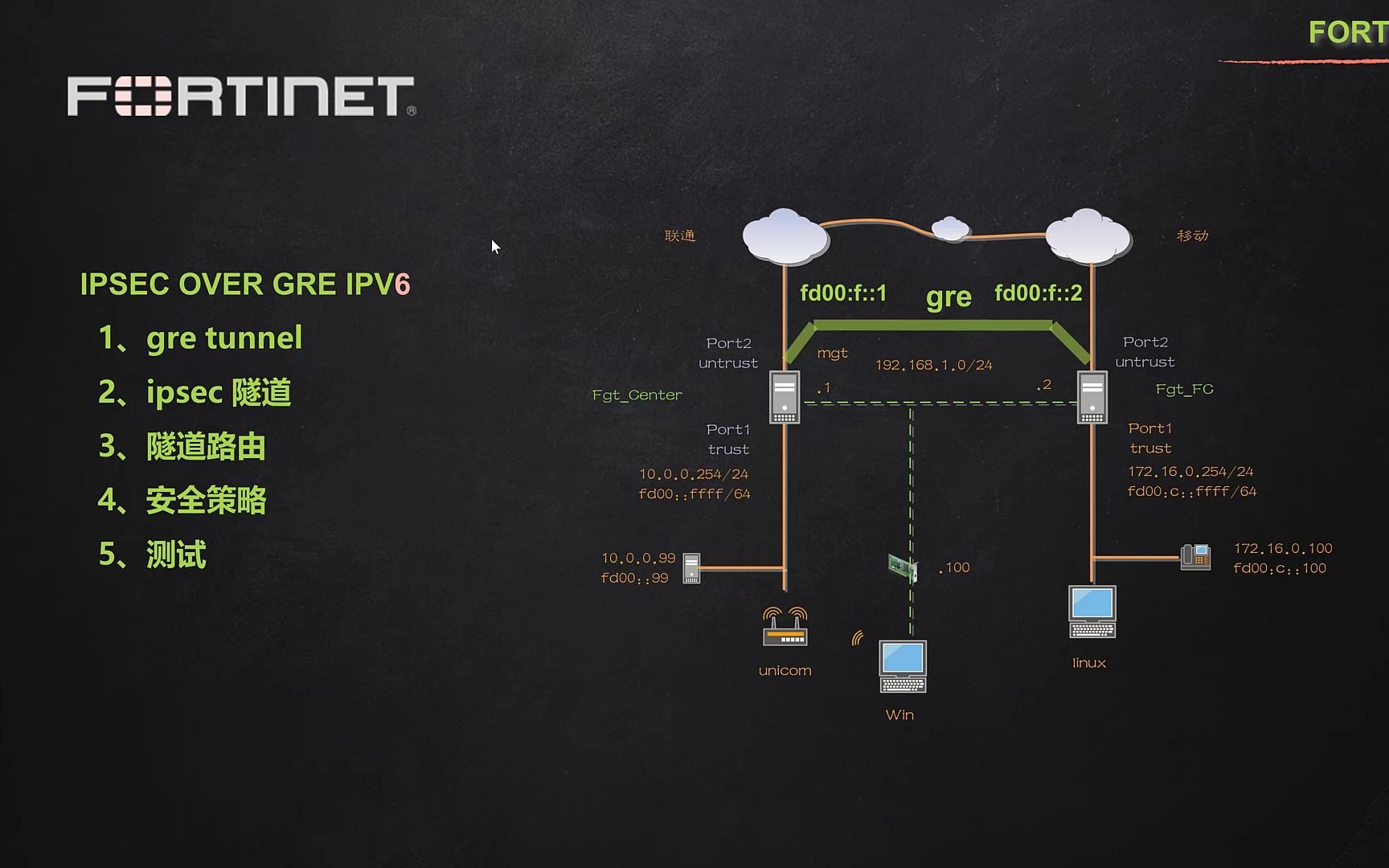 3.6.3 飞塔防火墙 IPV6 iPsec oVer gRe 解决UDP 500 4500封禁问题