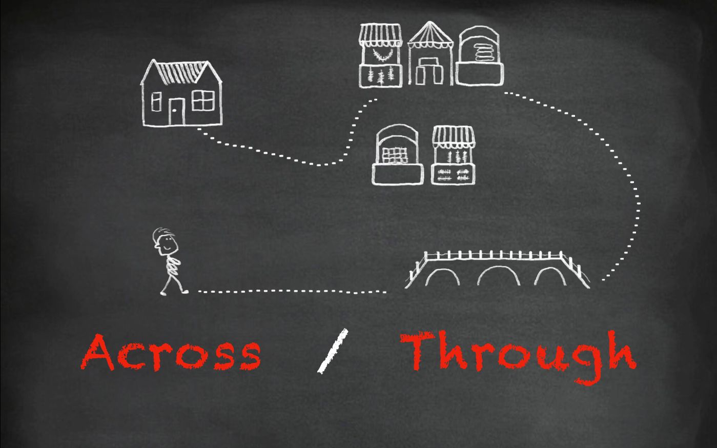 Across 和 Through 意思都是穿过，有何不同？ [基础篇][介词]_哔哩哔哩 (゜-゜)つロ 干杯~-bilibili
