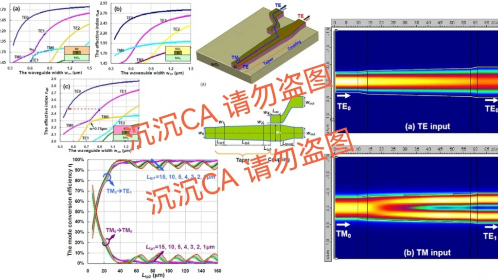 COMSOL波导模式分析仿真模型，传输以及效率计算。包含2个案例，涉及ewfd和ewbe两个模块。-沉沉CA-沉沉CA-哔哩哔哩视频