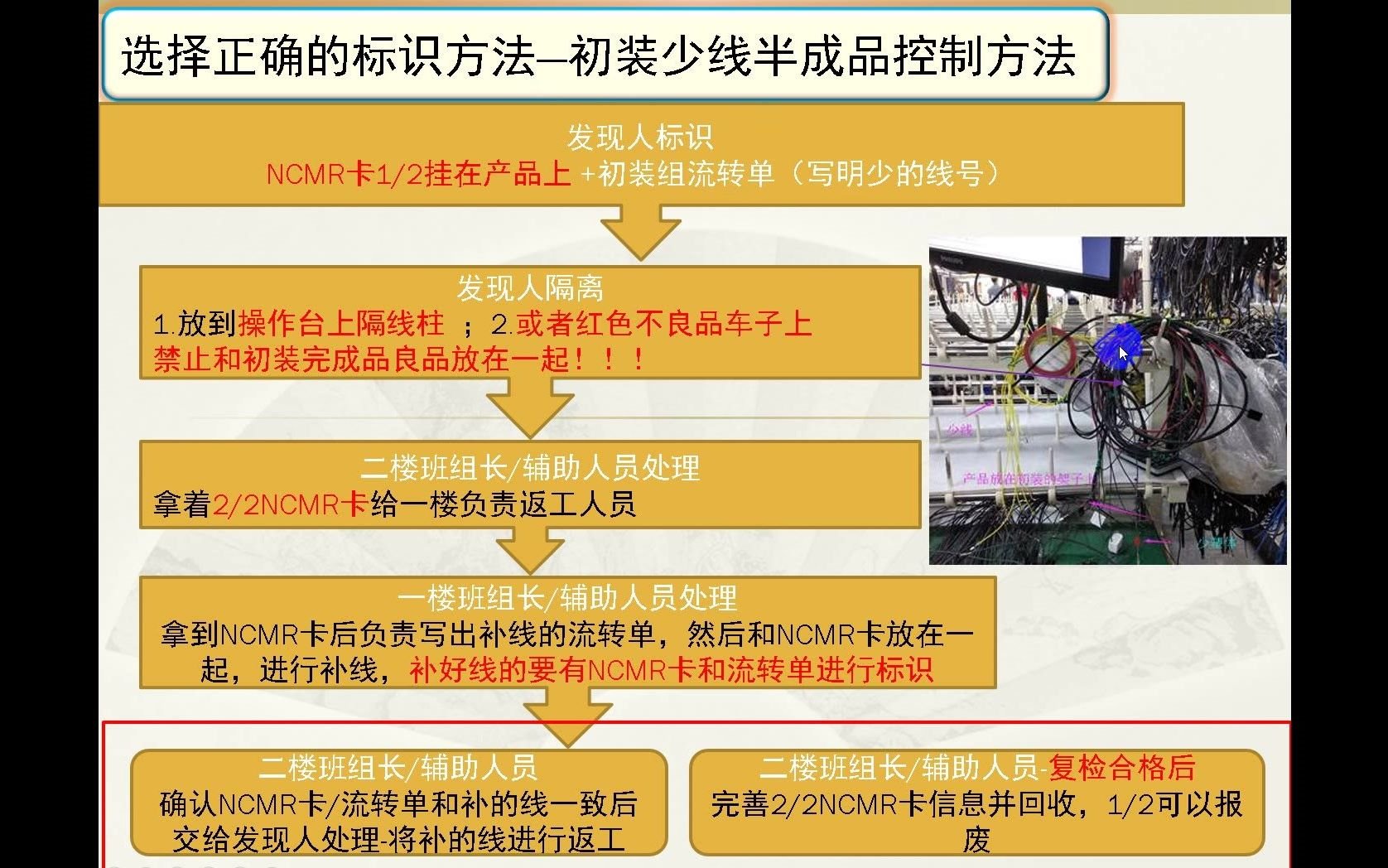 2.NCMR 流程-标识，隔离，原则讲解_哔哩哔哩_bilibili