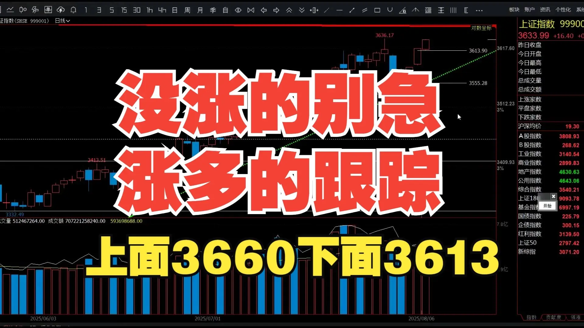 痔疮犯了，今天视频短一点。A股跟踪3613不破继续持股。_哔哩哔哩_bilibili