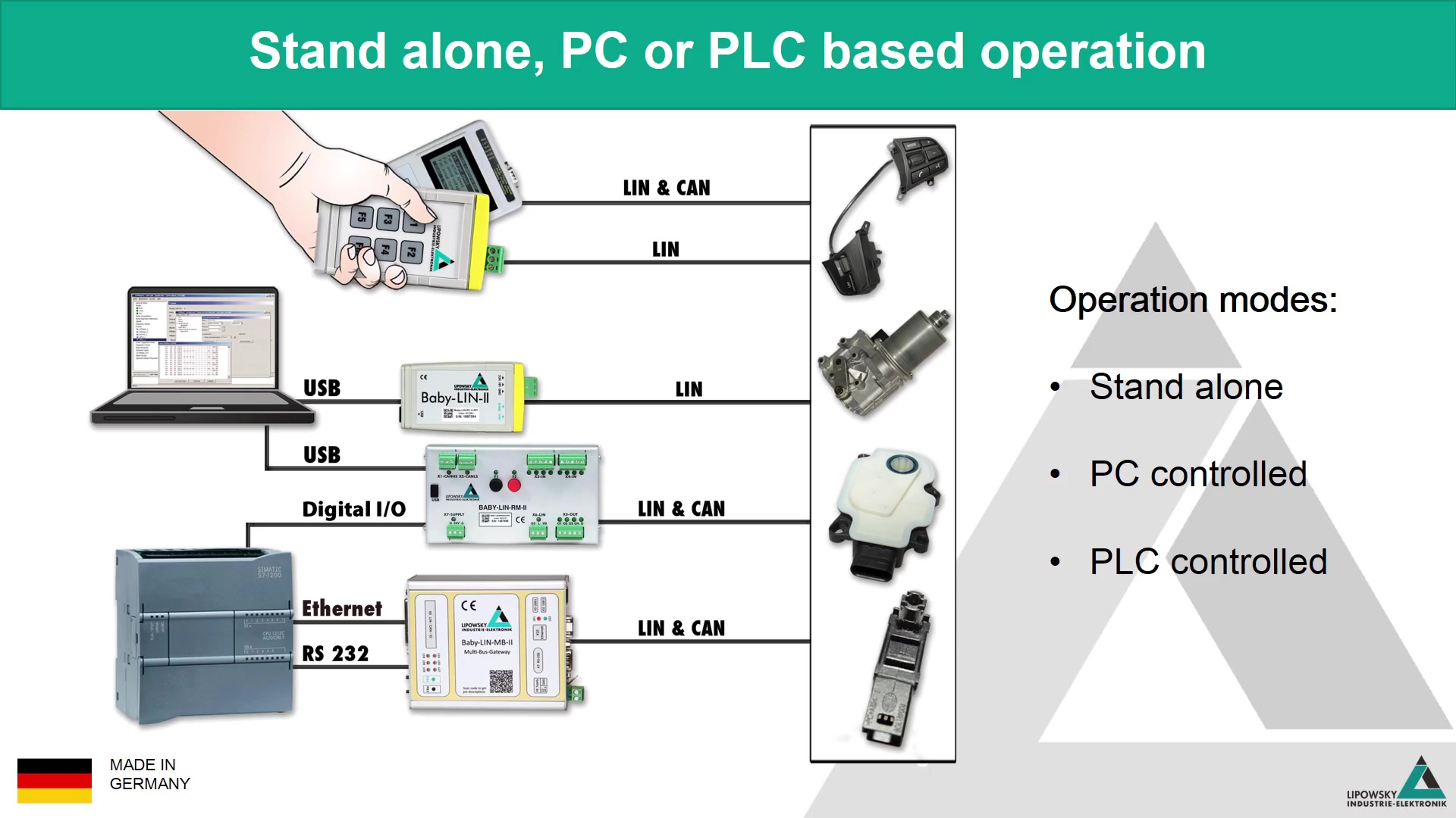 LIN总线仿真测试工具及其应用_哔哩哔哩_bilibili