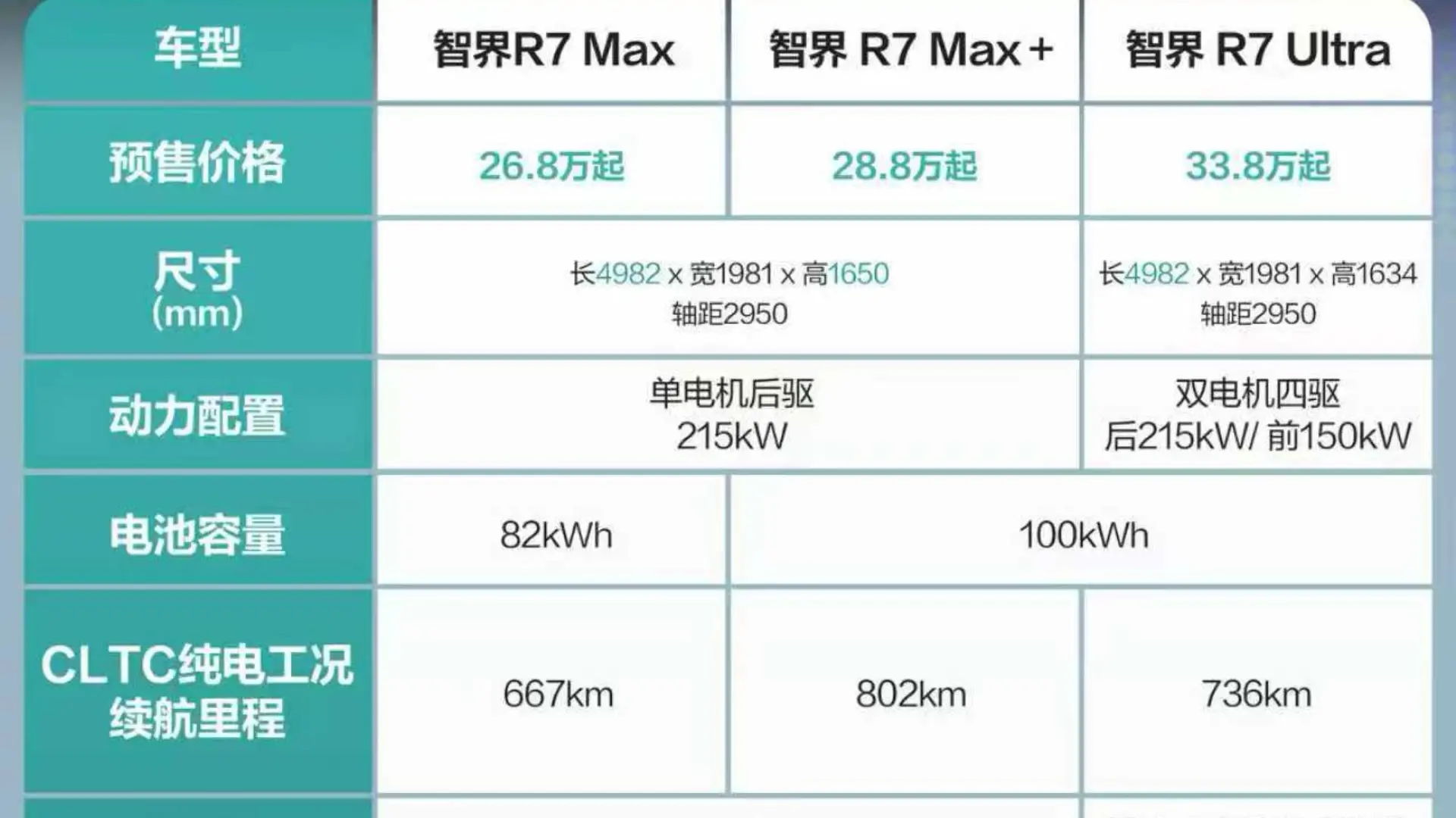 聊聊2026款智界R7&S7开启小定！鸿蒙智行内部竞争激烈_哔哩哔哩_bilibili