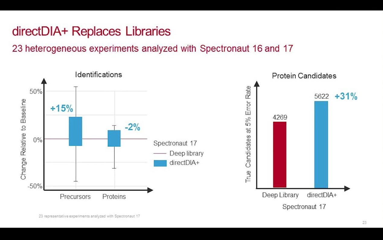 Spectronaut® 17: A Groundbreaking Increa - 哔哩哔哩