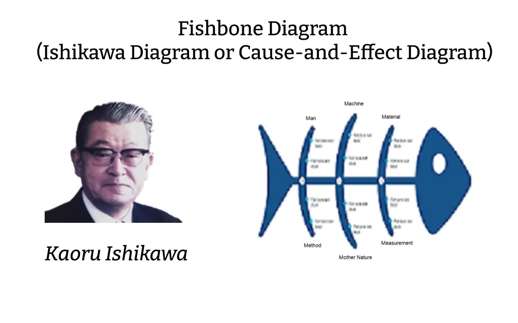 fishbonechart-千图网