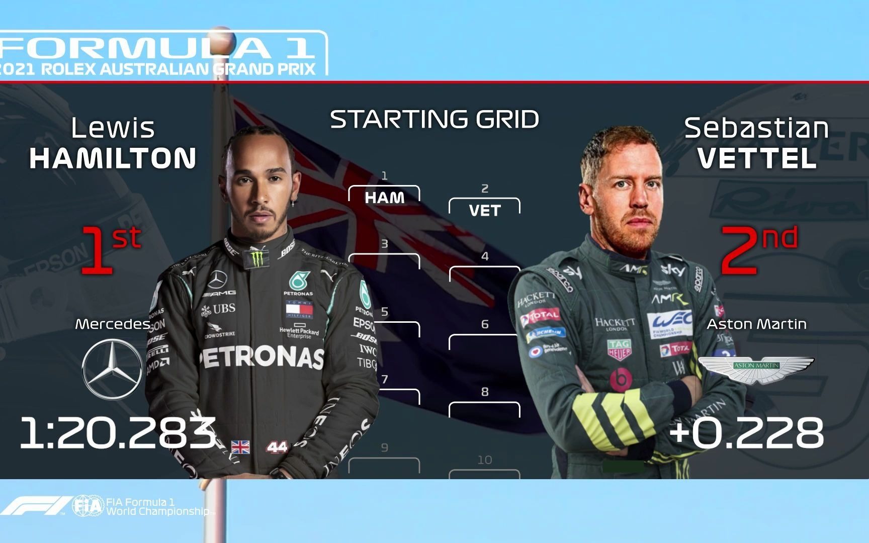 F1世界一级方程式2021赛季澳大利亚站发车格预测_哔哩哔哩_bilibili