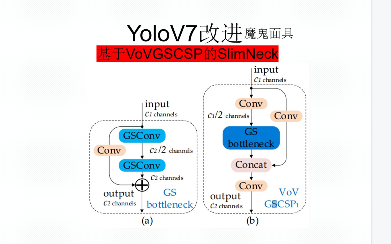 YOLOV7改进-最新的可变形卷积V3