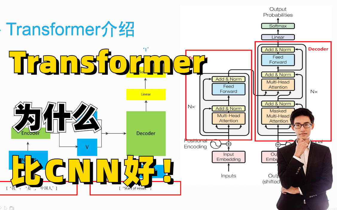 【Transformer为什么比CNN好！】唐宇迪带你从零详细解读Transformer模型 绝对通俗易懂！_哔哩哔哩_bilibili