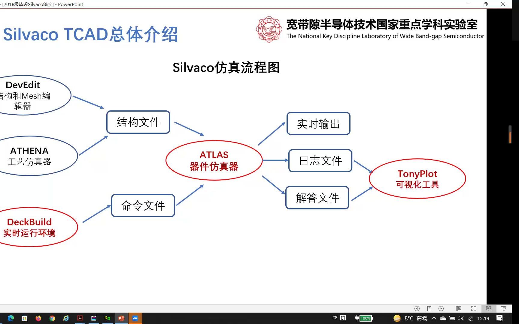 IMWS-AMP 2022 Pre2 CMOS mmW Phase-Array Prof. K. Kang