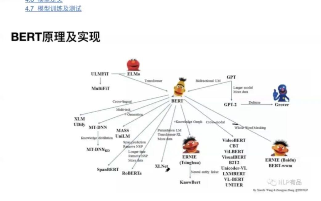 BERT原理及实现_哔哩哔哩_bilibili