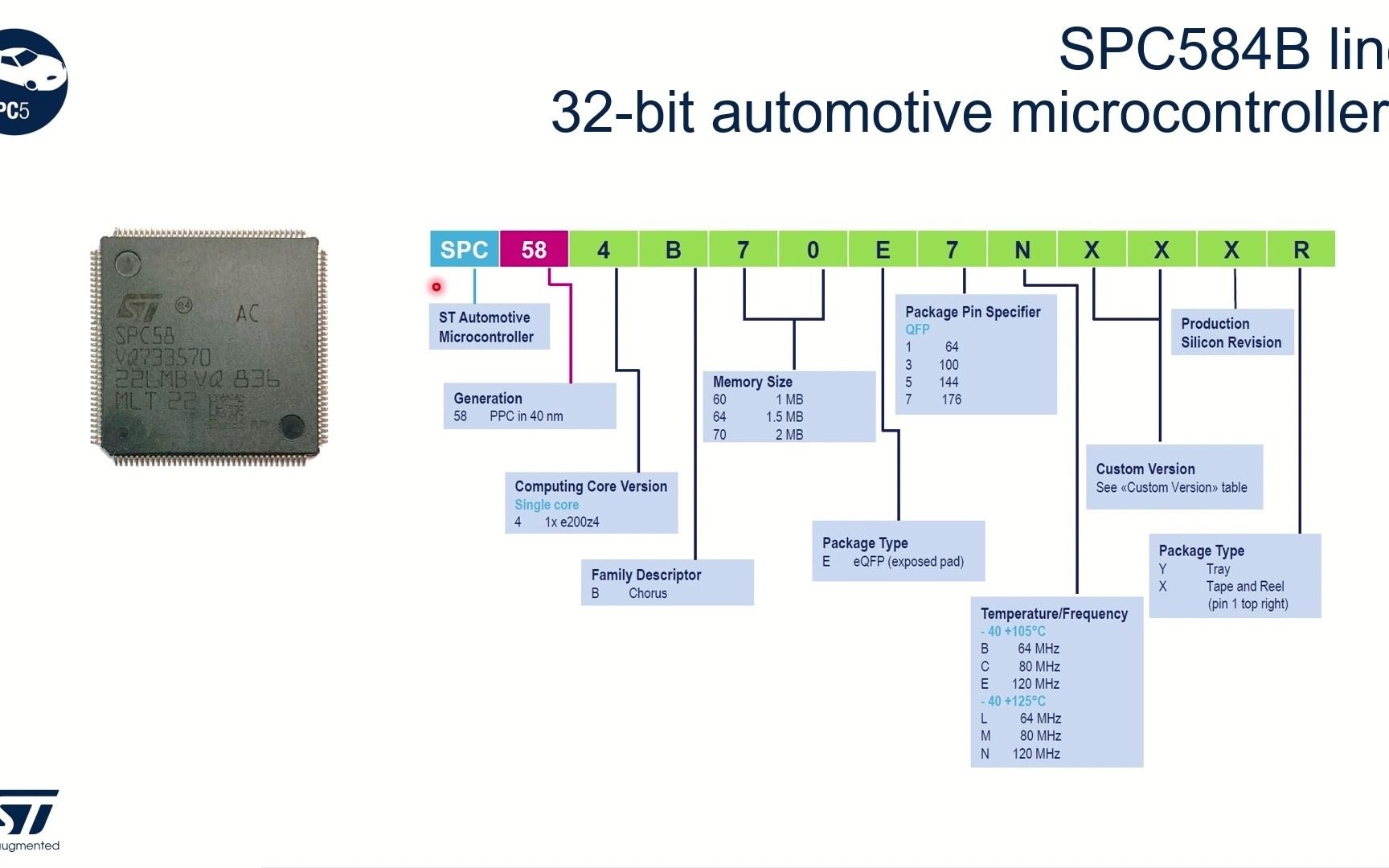 SPC584B系列通用汽车MCU介绍_哔哩哔哩_bilibili