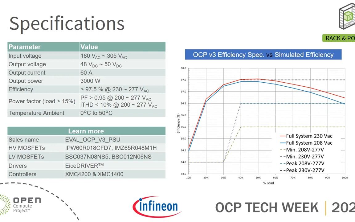 OCP V3 整流器设计与性能，英飞凌，适用于第三代开放式机架97.5%效率，3kW设计，预计未来将达到4.5kW甚至6kW - 视频下载 ...