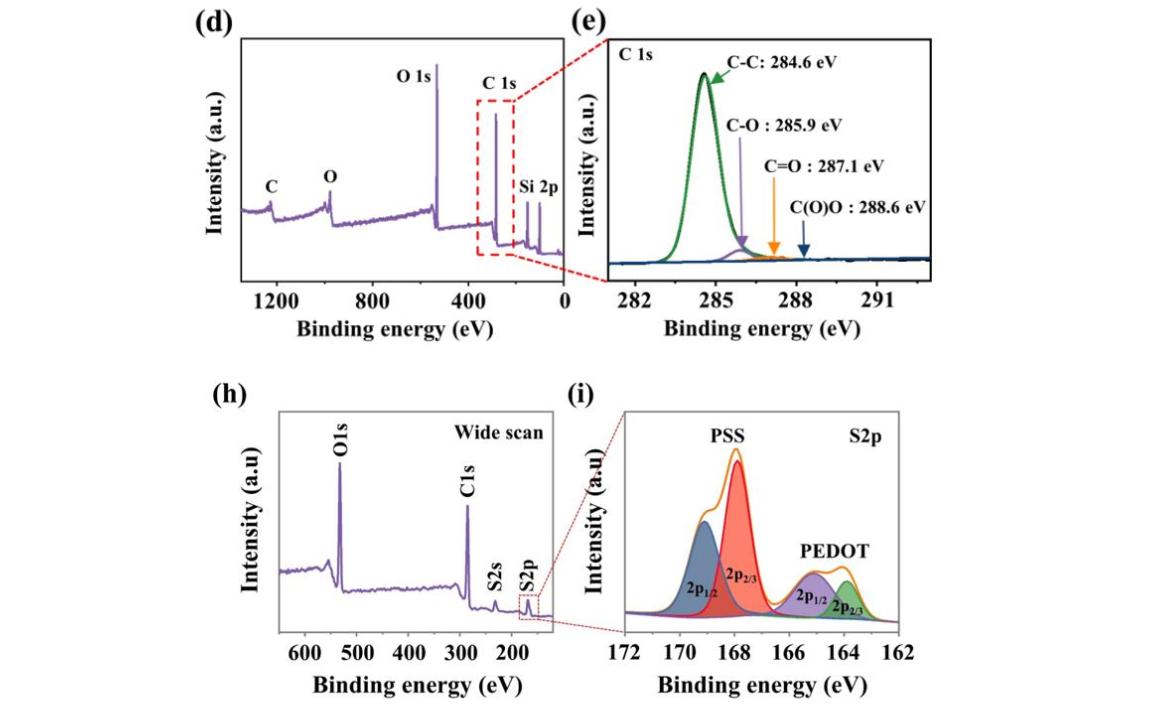 LIG基复合材料的XPS分峰_哔哩哔哩_bilibili