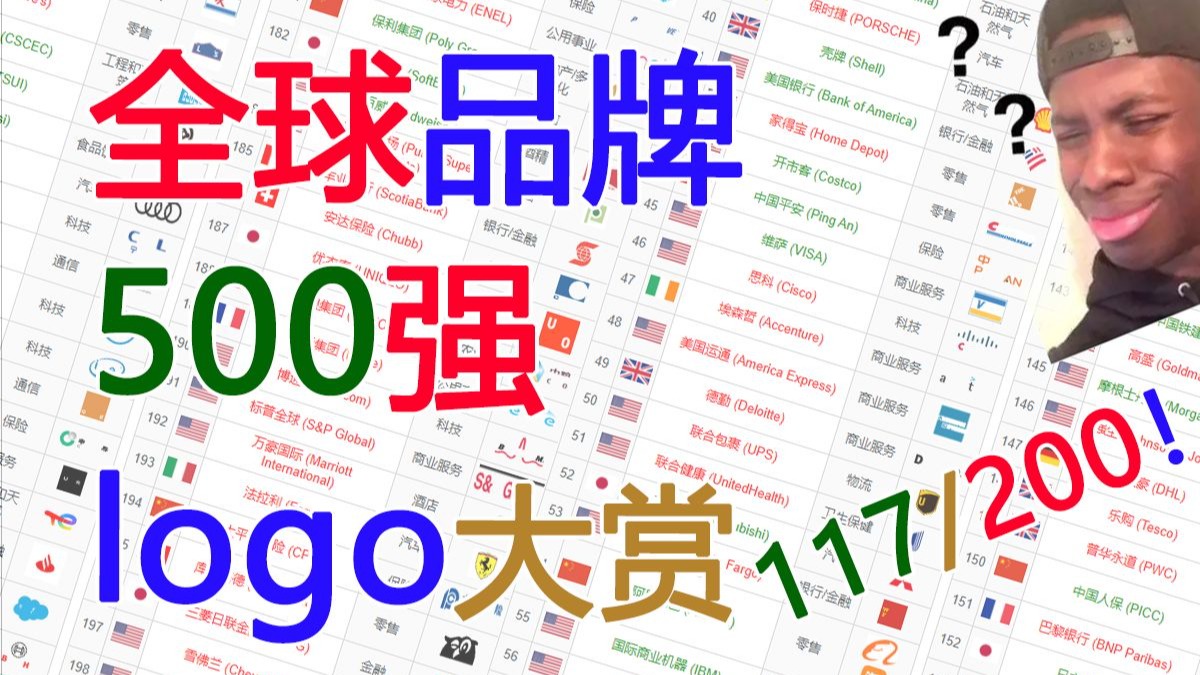 什么美国LOGO，全都不认识！【jetpunk中文】-u_o_i_u__uoiu-u_o_i_u__uoiu-哔哩哔哩视频