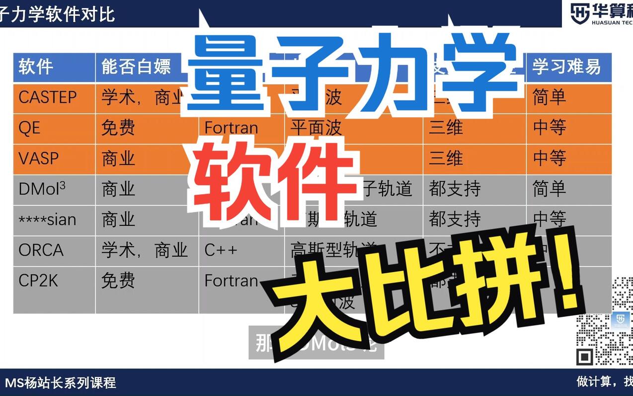 软件对比4-量子力学软件大比拼：DFT、第一性原理、量子化学程序-CASTEP/ - 哔哩哔哩