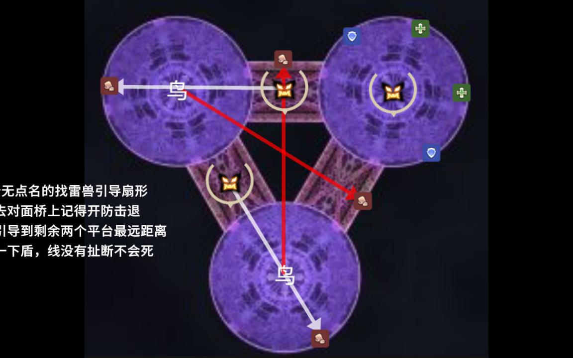 [FF14]万魔殿P7S-最后一次动物园非献祭正攻解法参考_哔哩哔哩bilibili_最终幻想14